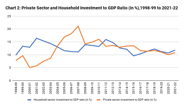 The State of the Indian Economy Today: What do the Numbers Actually Say ...