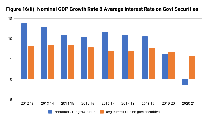 India Derailed: A Falling Investment Rate and Deindustrialisation | The ...
