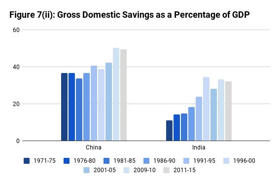 India Derailed: A Falling Investment Rate and Deindustrialisation | The ...