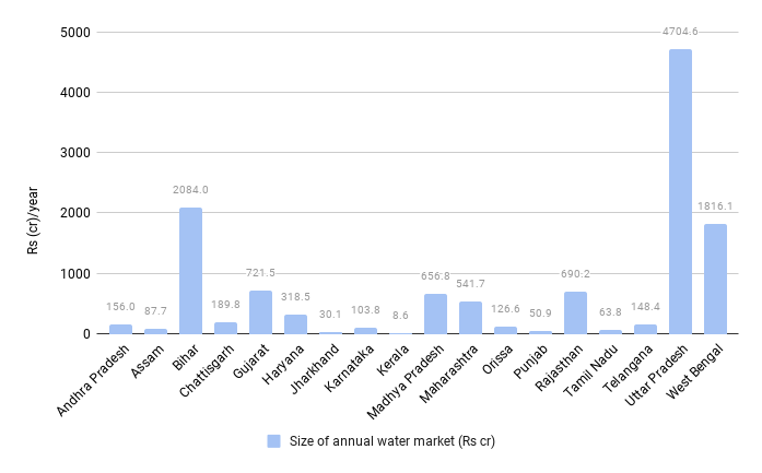 NSSO 77th Round: What does it tell us about India’s Irrigation Economy ...