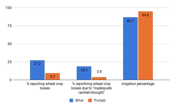 NSSO 77th Round: What does it tell us about India’s Irrigation Economy ...
