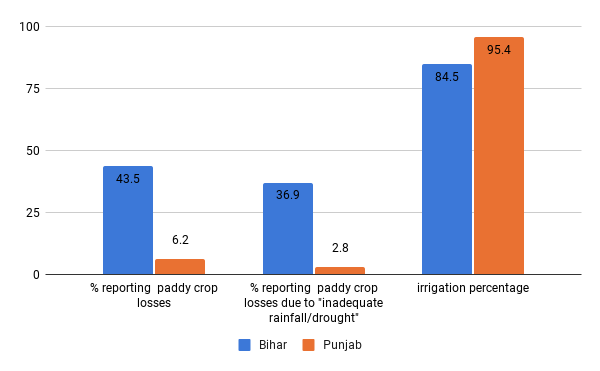 NSSO 77th Round: What does it tell us about India’s Irrigation Economy ...