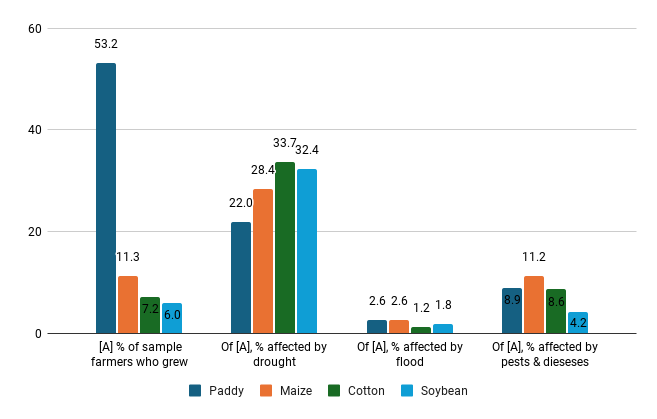 NSSO 77th Round: What does it tell us about India’s Irrigation Economy ...